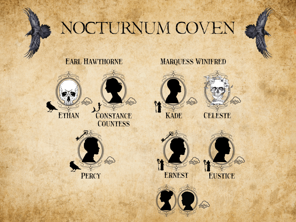CoRW Character Trees: Covens & Factions – VeraWolfeFantasyWebNovels